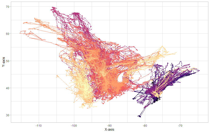 Data Visualization - Abraham Arbelaez