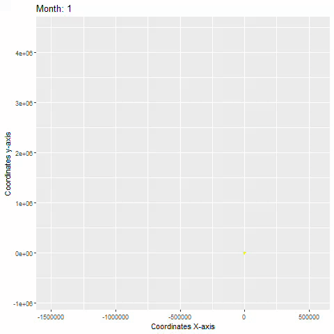 Research - Abraham Arbelaez