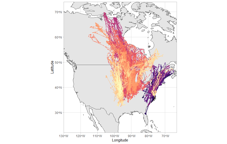 Data Visualization - Abraham Arbelaez