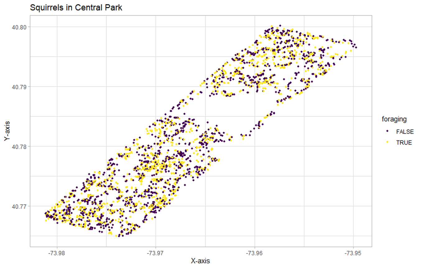 Data Visualization - Abraham Arbelaez