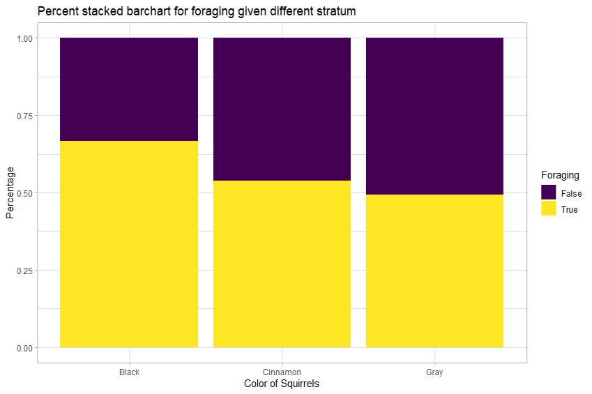 Data Visualization - Abraham Arbelaez